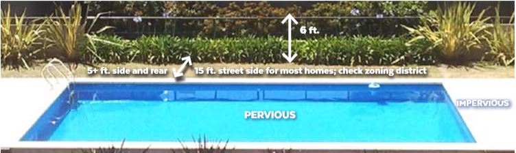 Residential Swimming Pool and Spa Checklist - City of Orlando